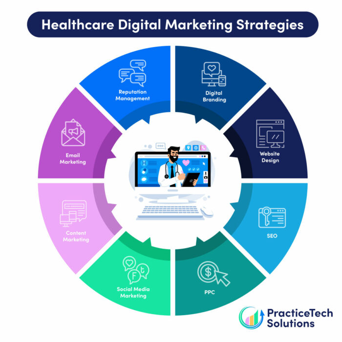 Healthcare Digital Marketing: Bring More Patients To You