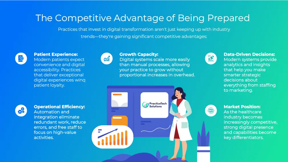 How To Prepare Your Healthcare Practice For 2026: A Digital Transformation Checklist - Practice ...